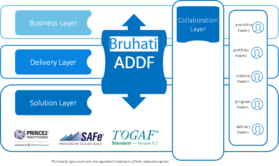Assurance Frameworks for Digital Transformation - TheOpenArch Architecture