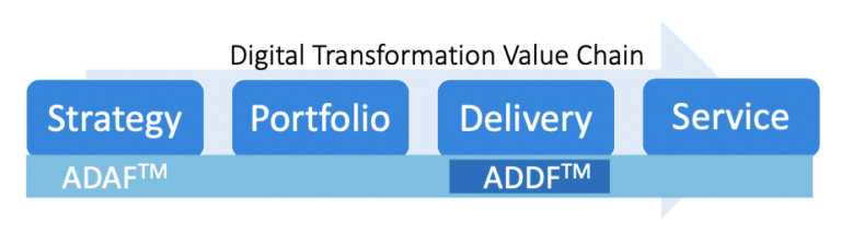 Assurance Frameworks for Digital Transformation - TheOpenArch Architecture
