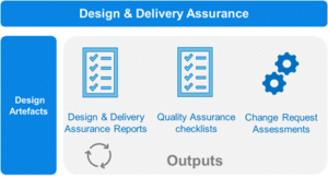Quality Management Approach of Architecture Design Deliverables ...