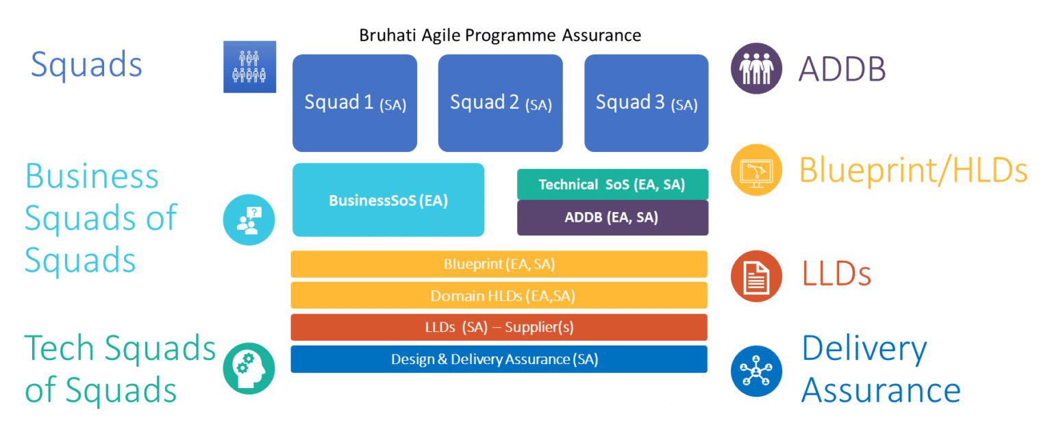 Effective Architecture Standards and Frameworks for UK Government ... Effective Architecture Standards and Frameworks for UK Government ...