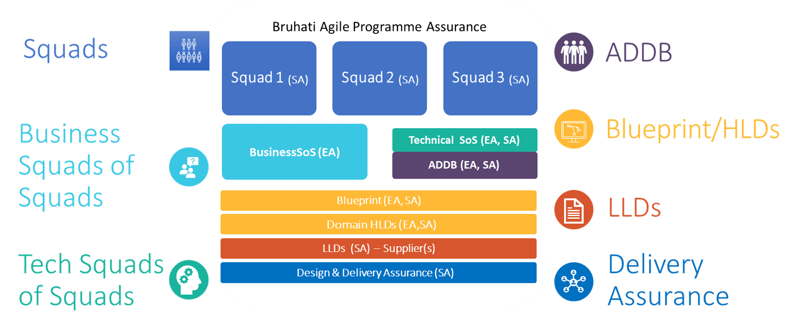 Effective Architecture Standards and Frameworks for UK Government ...