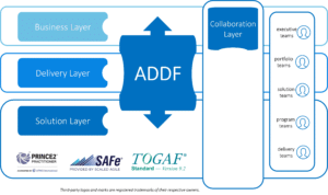 Effective Architecture Standards and Frameworks for UK Government ...